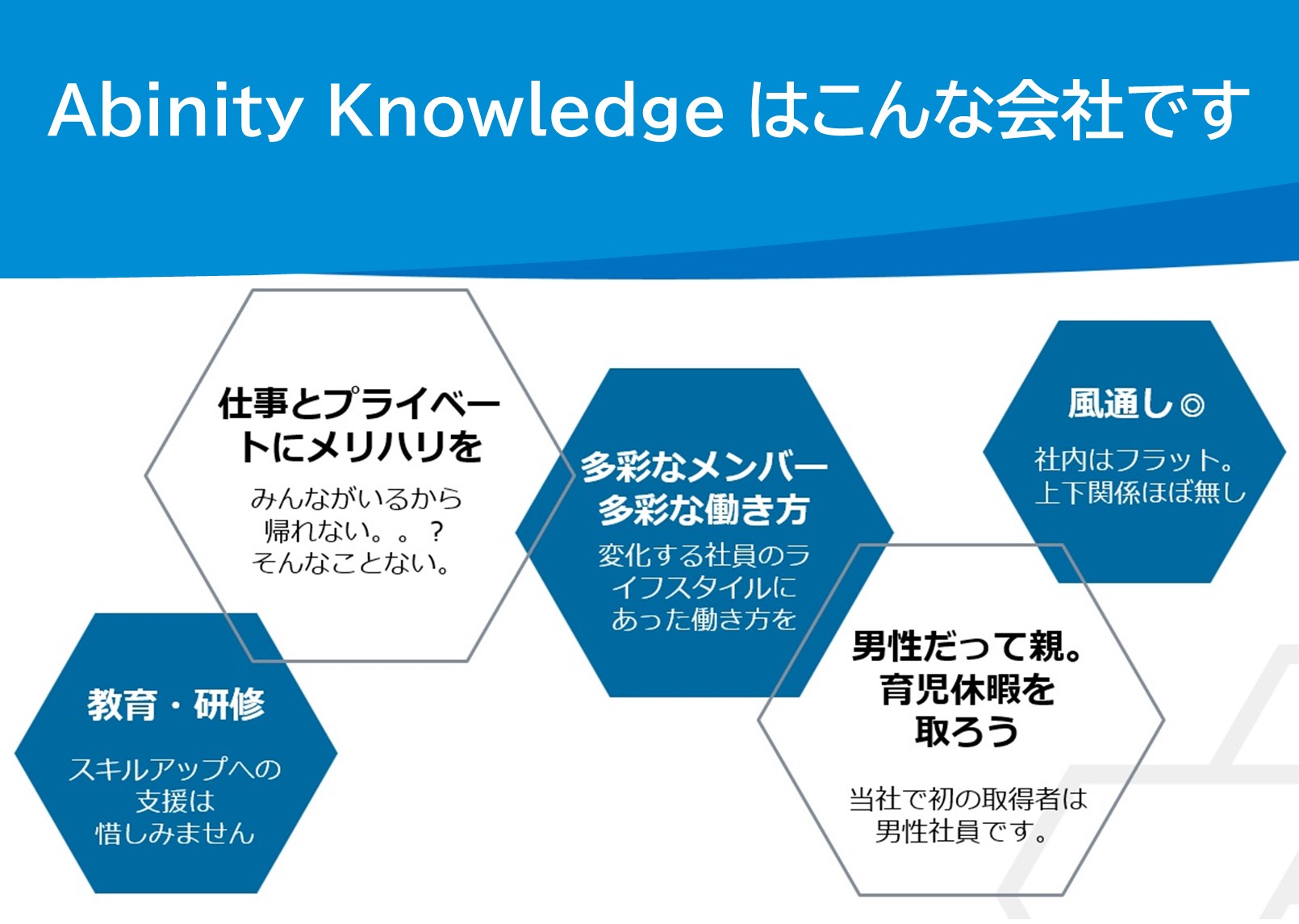 採用案内 | アビニティー・ナレッジ株式会社